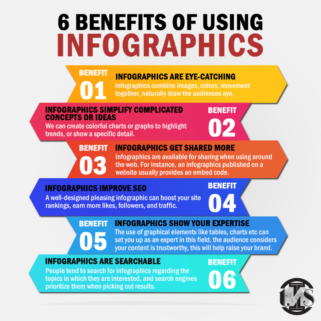 Benefits of Using Infographics for Business | GrafexMedia