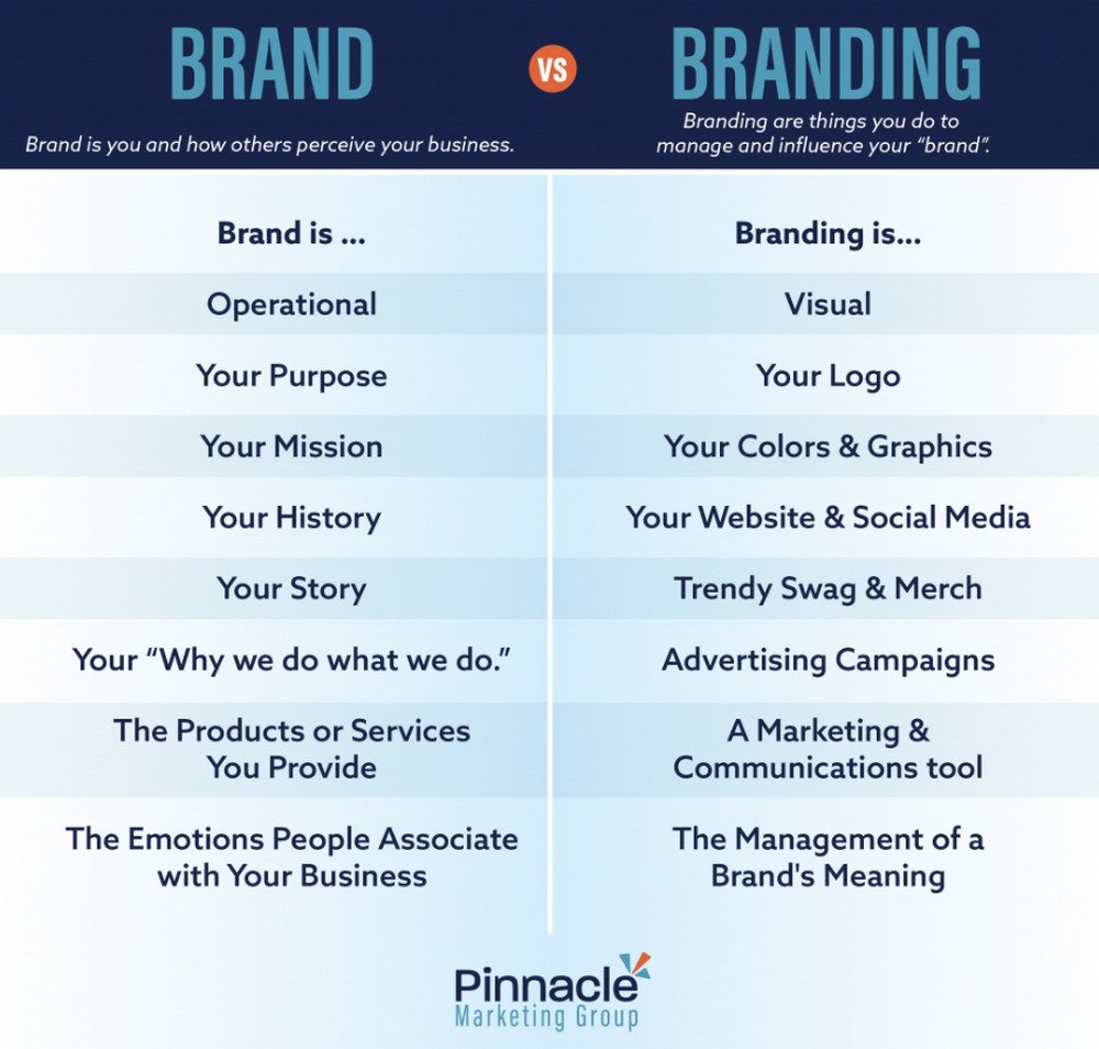How Branding Transforms Your Business | GrafexMedia