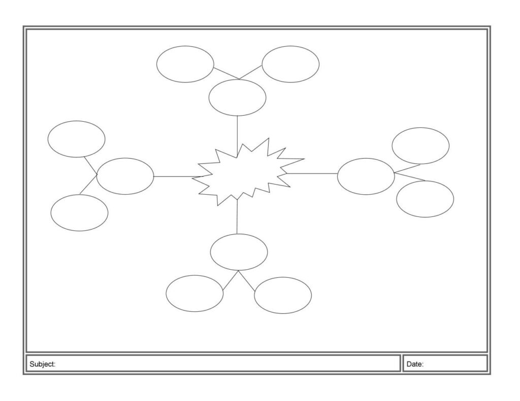 Best Mind Map Templates Your Ultimate Guide | GrafexMedia