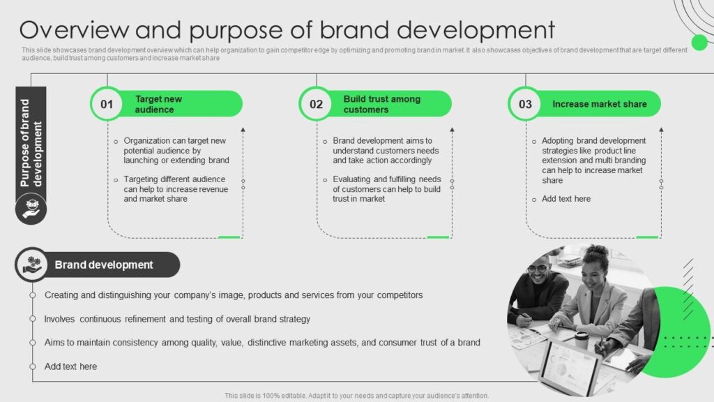 What is Brand Development? Do I Need It? | GrafexMedia