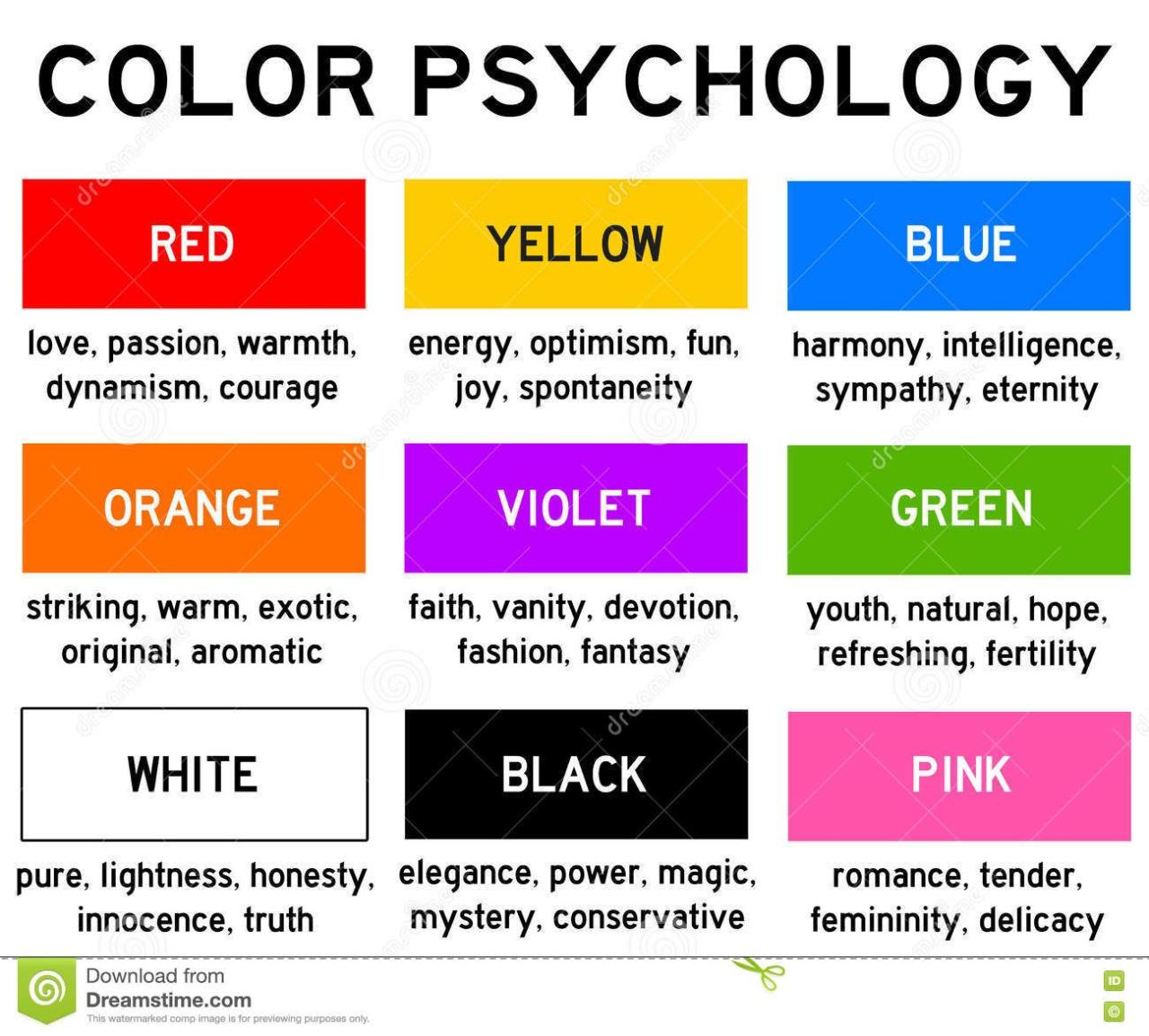 Importance of Colour Psychology in Design | GrafexMedia