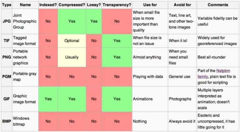 Image File Formats Guide A Deep Dive | GrafexMedia