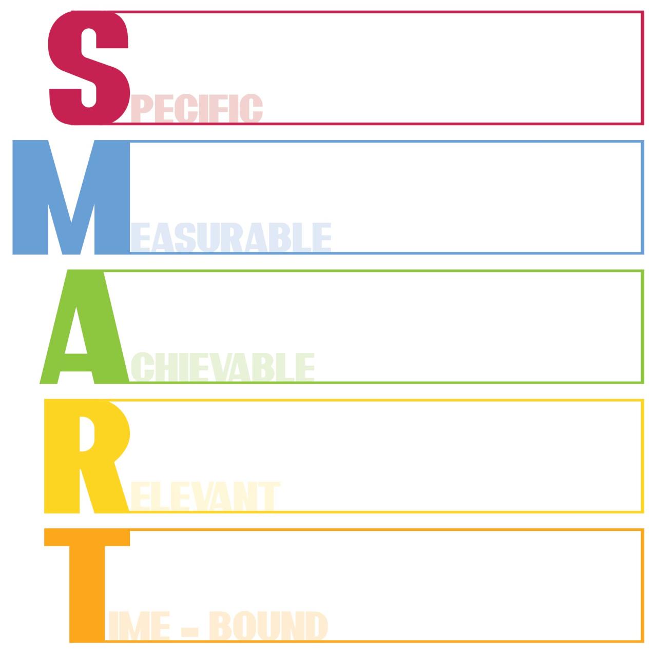 Best Smart Goals Templates Achieve Your Dreams | GrafexMedia