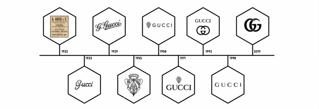 The History Behind the Gucci Logo | GrafexMedia
